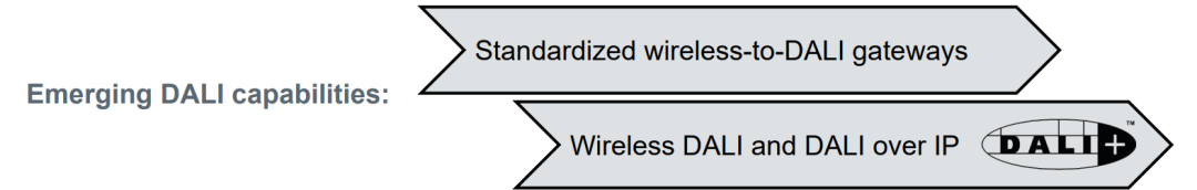 DALI实现无线的两种方式_dali+ 和dali--CSDN博客