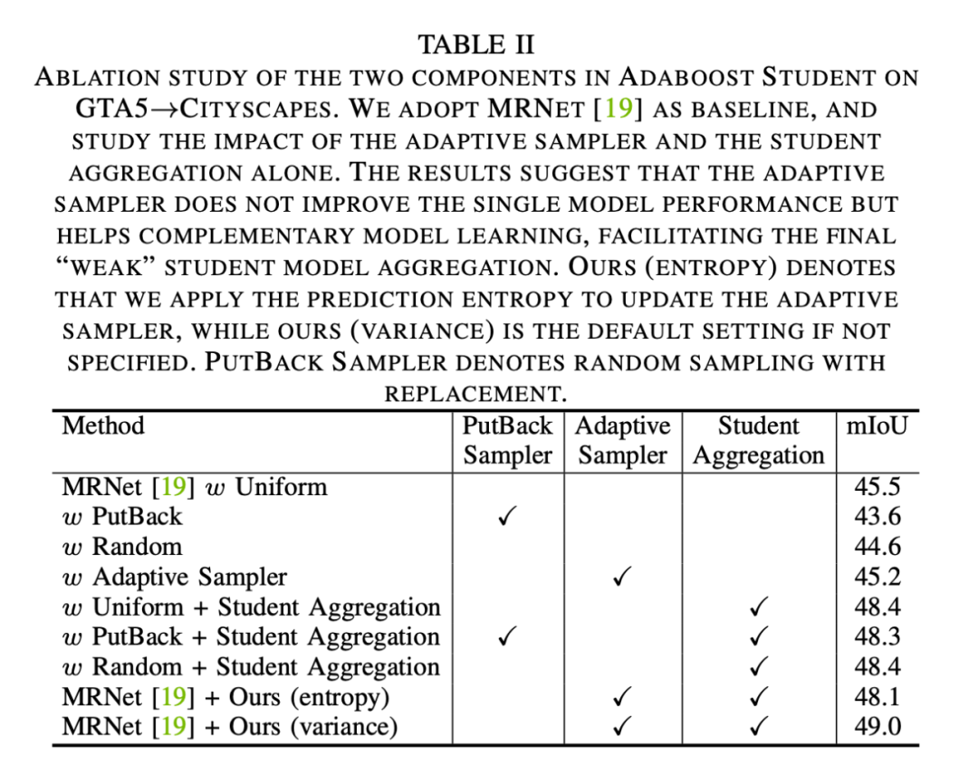 TIP 2022 | 领域迁移Adaboost，让模型“选择”学哪些数据！-CSDN博客