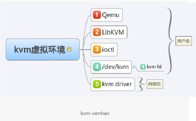 kvm基本原理_kvm工作原理-CSDN博客