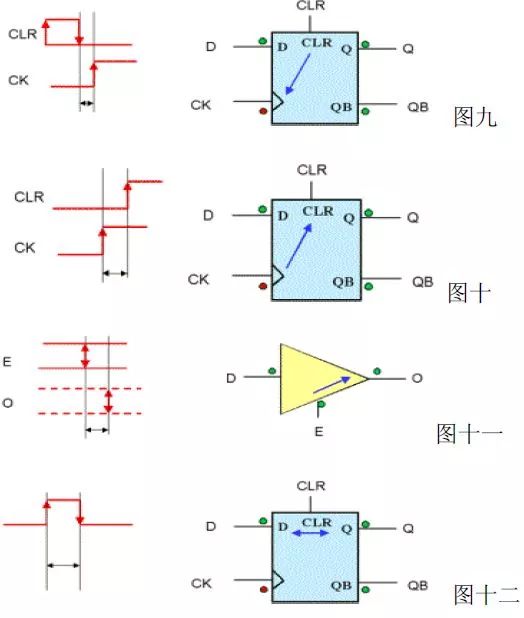 时序分析基本概念介绍——Timing Arc-CSDN博客