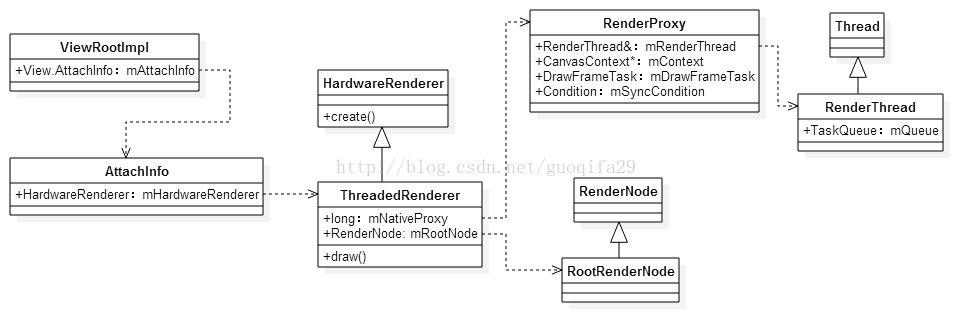 renderthread是什么_RenderThread学习笔记-CSDN博客