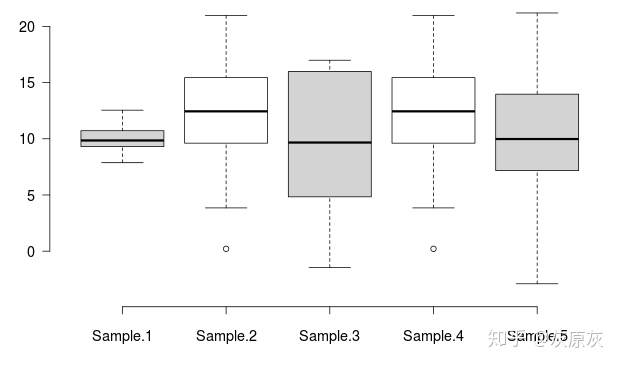 rstudio怎么安装ggplot2_借助 Nature 的工具以及 ggplot2 来给我们绘制发表级箱式图...-CSDN博客