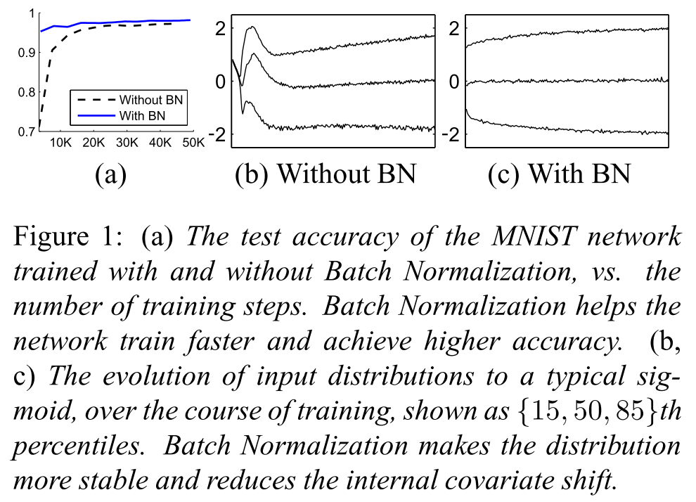 【NLP学习笔记1】BN、LN和WN区别与实现_wn模型代码-CSDN博客