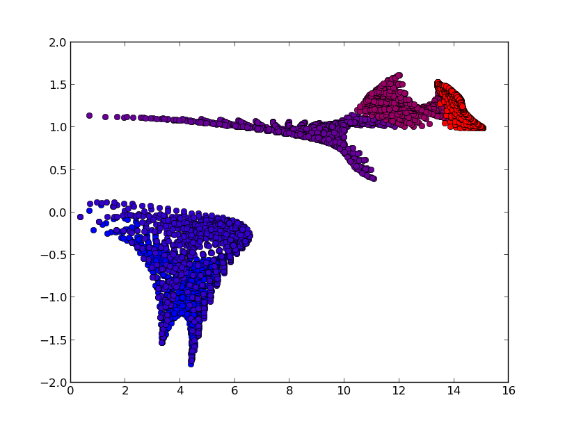 phonopy计算模式格林艾森常数-CSDN博客