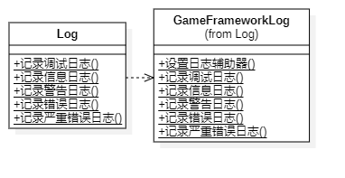 [GameFramework分析] Log（日志）_gameframework log-CSDN博客