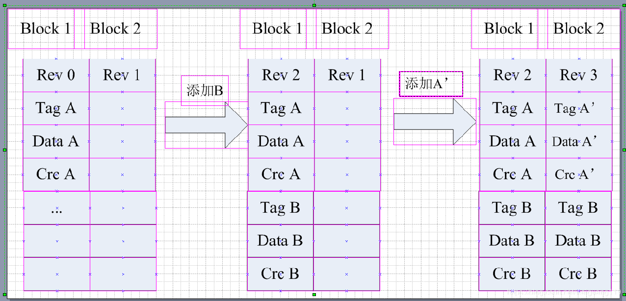 LittleFs文件系统_fatfs掉电保护-CSDN博客