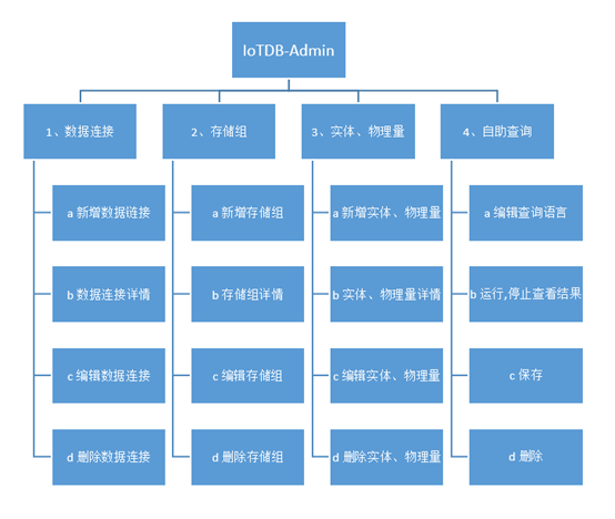 国际化iotdb-workbench_iotdb workbench-CSDN博客