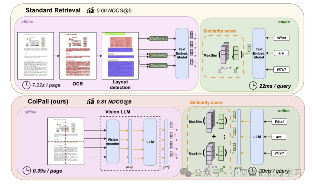 多模态RAG | LocalGPT-Vision多模态检索系统理论&实战-CSDN博客