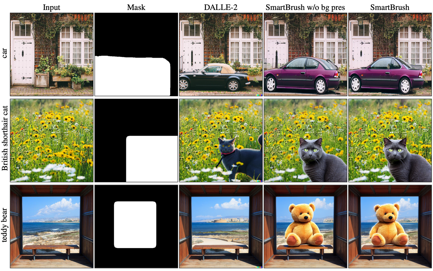 论文阅读 | Smartbrush: Text and shape guided object inpainting with diffusion model-CSDN博客