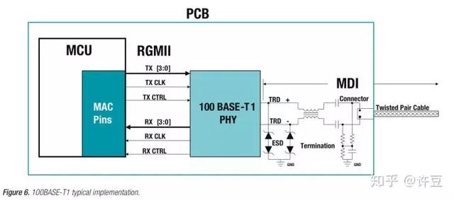 mdi接口不经网络变压器直接连接mdi_100BASE-T1以太网：汽车网络的发展_weixin_39652136的博客-CSDN博客