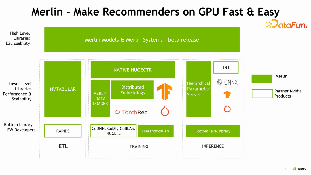 NVIDIA-Merlin: 基于GPU的推荐系统训练和推理全套方案-CSDN博客