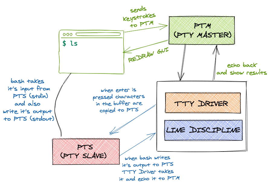 Console, Terminal and TTY-CSDN博客