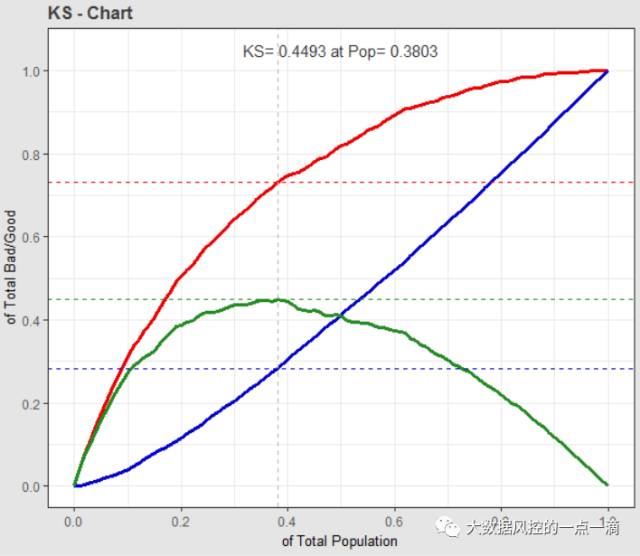 ks 曲线_R语言实现KS曲线-CSDN博客