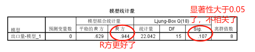 时间序列arima模型arima模型参数 Csdn博客 