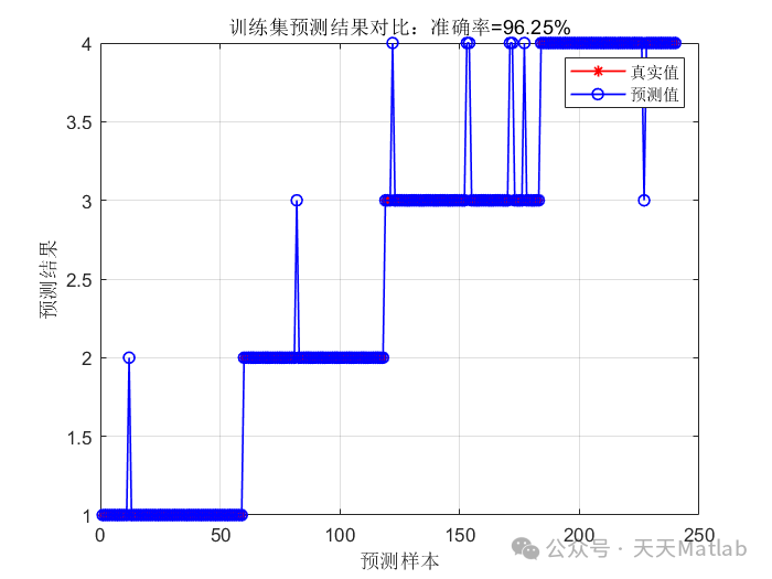Transformer-BiLSTM-SVM组合模型多特征分类预测/故障诊断Matlab代码_github transformer-lstm-svm-CSDN博客