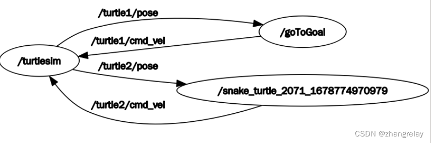 控制的开环和闭环-turtlesim_如何用开环控制闭环-CSDN博客