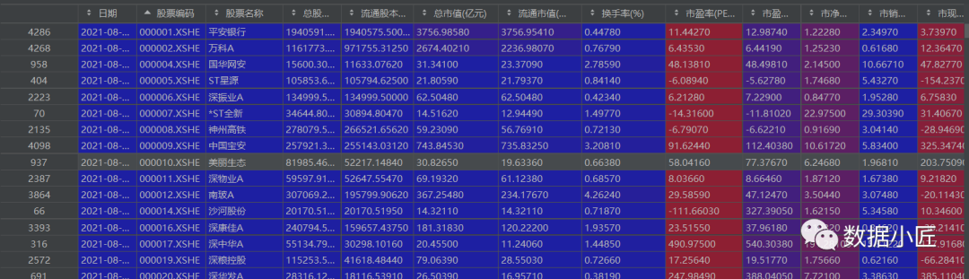 Python量化投资初探：自动化选股策略python 选出涨停的股票 Csdn博客
