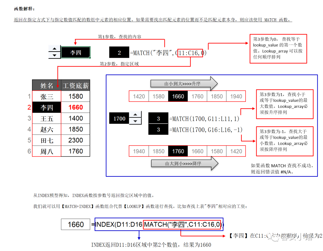 Index Match函数的使用方法index函数与match函数的学习笔记 Csdn博客 0983