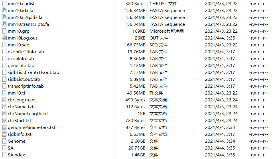 RNA-seq上游分析流程_rnaseq上游分析-CSDN博客