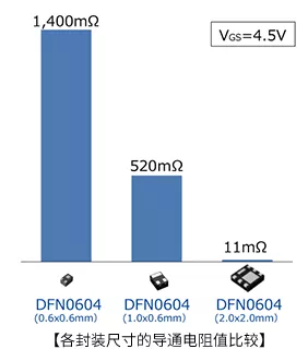 关于MOS管的Rds学习_mos管rds-CSDN博客