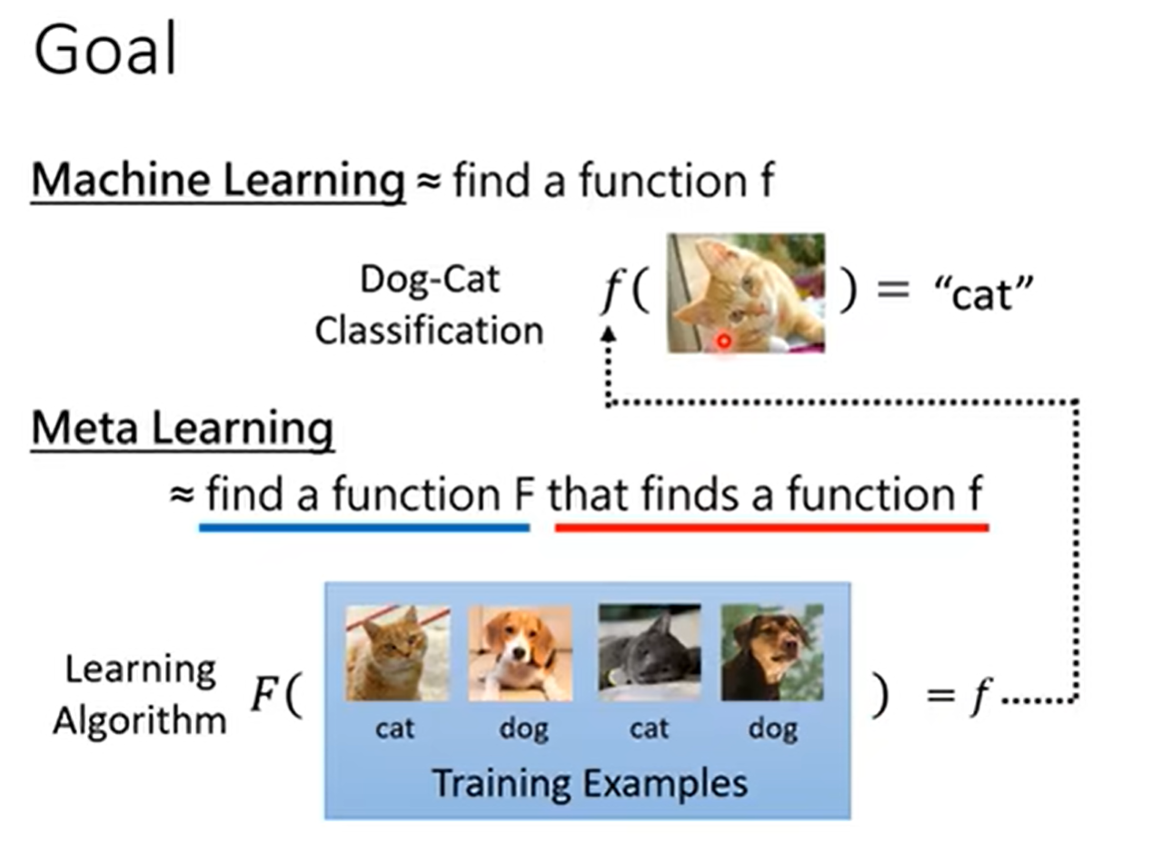 《Federated Meta-Learning with Fast Convergence and Efficient Communication》论文阅读_sent140-CSDN博客