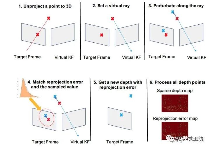 CodeMapping：稀疏SLAM实时密集建图（帝国理工学院）-CSDN博客