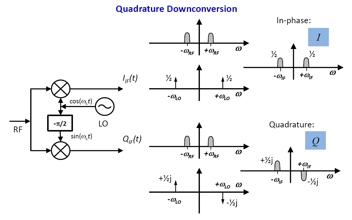 The Weaver SSB Architecture_weaver architecture-CSDN博客