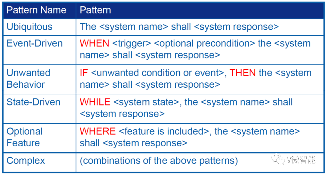 一个自然语言需求歧义实例分析_自然语言描述算法产生分歧的例子-CSDN博客