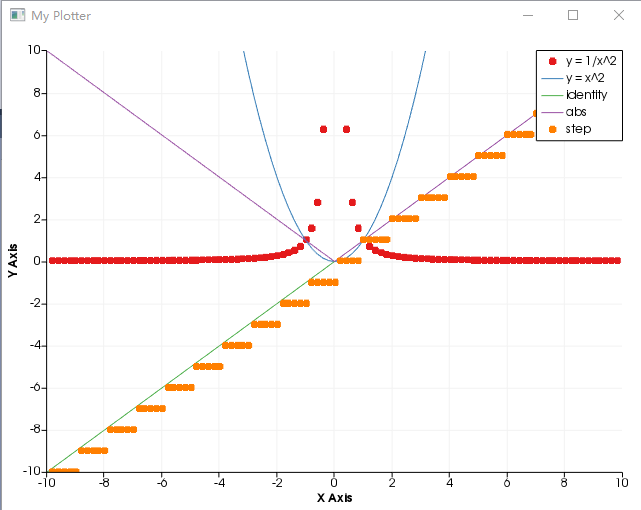 一文读懂PCL可视化，CloudView类、PCLVisualizer可视化类、PCLPlotter可视化方法-CSDN博客
