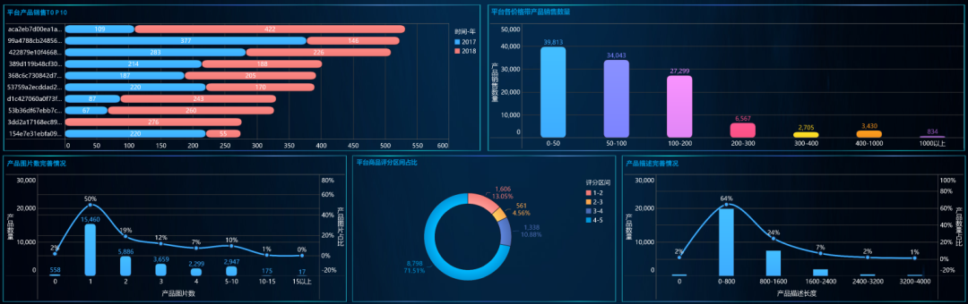 电商行业最复杂的人货场分析，我用一个案例给你讲清楚_如何才算复杂的电商业务场景-CSDN博客