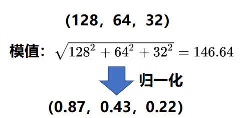 【机器学习】CV特征描述子HOG 、SIFT_sift特征描述子-CSDN博客