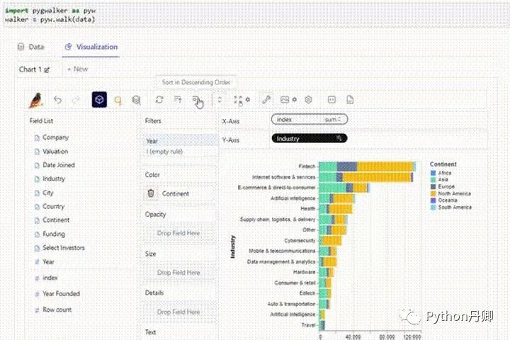 将 Pandas 换为交互式表格的 Python 库 Csdn博客 