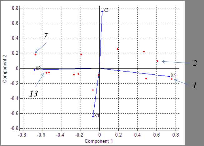 matlab biplot,matlab biplot 符号的困惑-CSDN博客