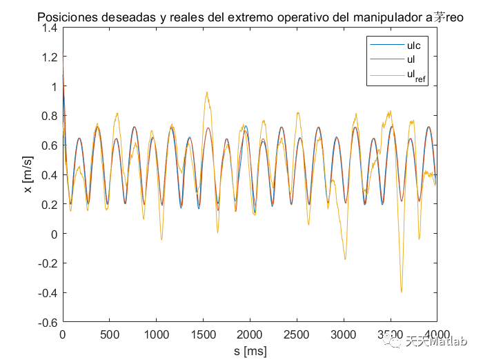 基于Matlab模拟DMD无人机控制matlab代码_matlab无人机仿真代码-CSDN博客