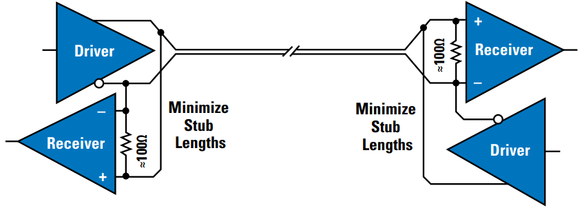 硬件设计:逻辑电平--LVDS_lvds工作原理-CSDN博客
