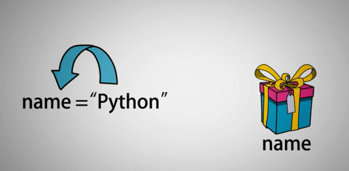 关于python的变量与赋值新手入门如何理解。 谈谈你对变量和赋值的理解 这真的很哇塞的博客 Csdn博客