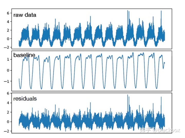 dbscan matlab 负荷曲线聚类_时间序列聚类-ROCKA算法_墨研花开的博客-CSDN博客