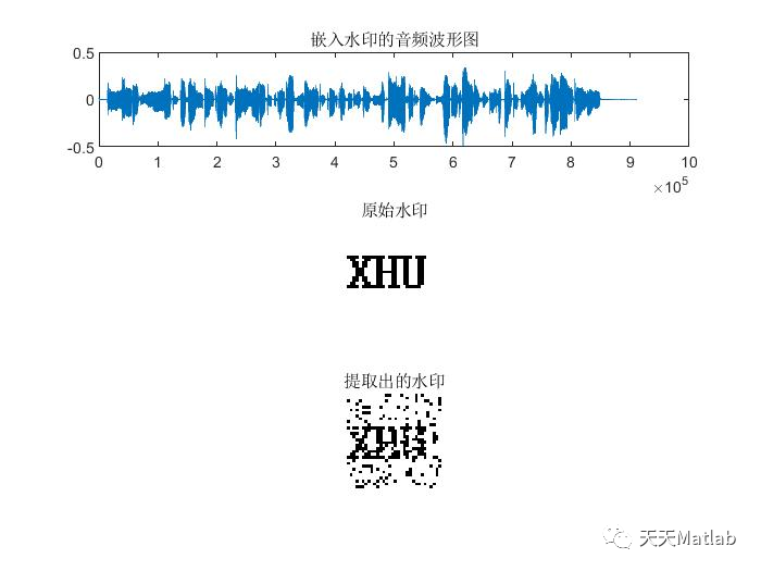 【语音隐写】基于小波变换实现音频数字水印嵌入提取附matlab代码音频添加水印代码 Csdn博客
