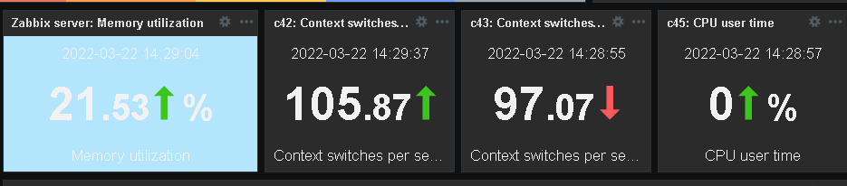 （centos7-x86）花样玩转zabbix6.0LTS仪表盘构件_zabbix好看的仪表盘-CSDN博客