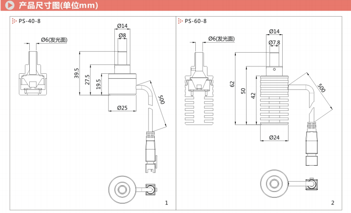 机器视觉丨LED点光源的检测范围和打光案例_Miss_zi的博客-CSDN博客