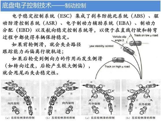 底盘智能化的关键技术探讨_apg emb-CSDN博客