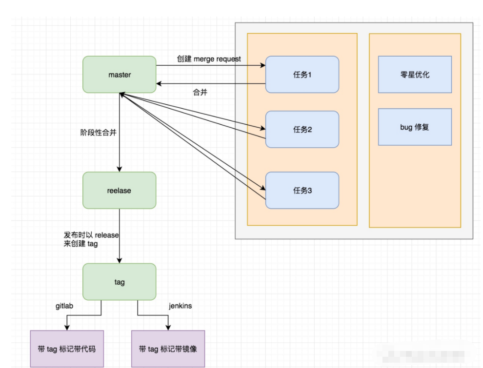 Jenkins版本管理jenkins每次打包版本管理 Csdn博客 