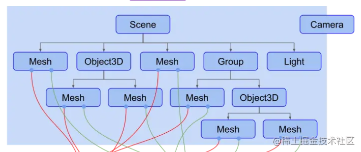 Three.js - 场景(Scene)（十）_scene.background-CSDN博客