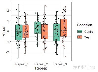 python 分组箱线图_箱线图的N种画法_weixin_39777404的博客-CSDN博客