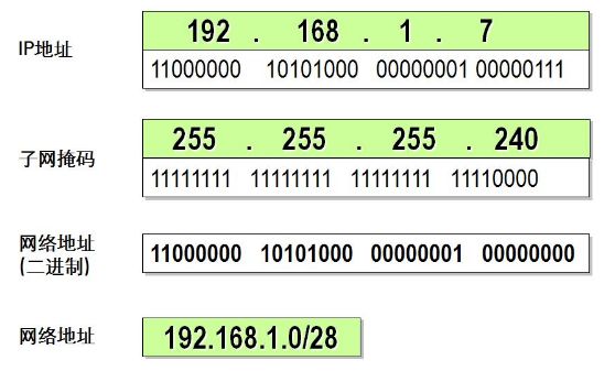Ipv6的127位掩码如何表示ipv4地址、子网掩码、详细讲解 Csdn博客 