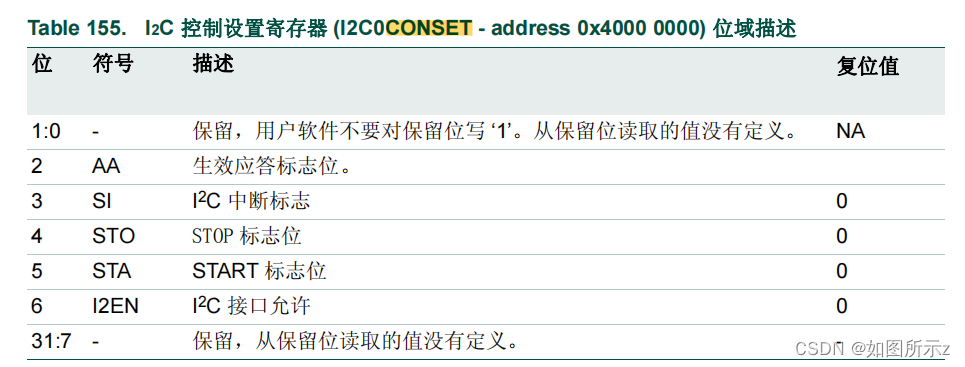 LPC1114 -I2C_i2c lpc-CSDN博客