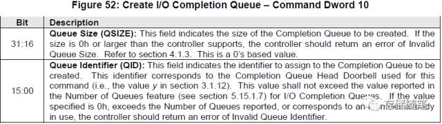 Linux NVMe Driver学习笔记之8：IO SQ/CQ的创建过程_创建 sq 和 cq-CSDN博客