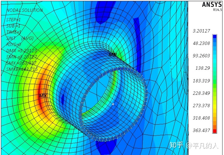 abaqus最大应力准则怎么用_压力容器应力分析软件（ANSYS和ABAQUS）应用中单元选择的探讨(II)..._weixin ...