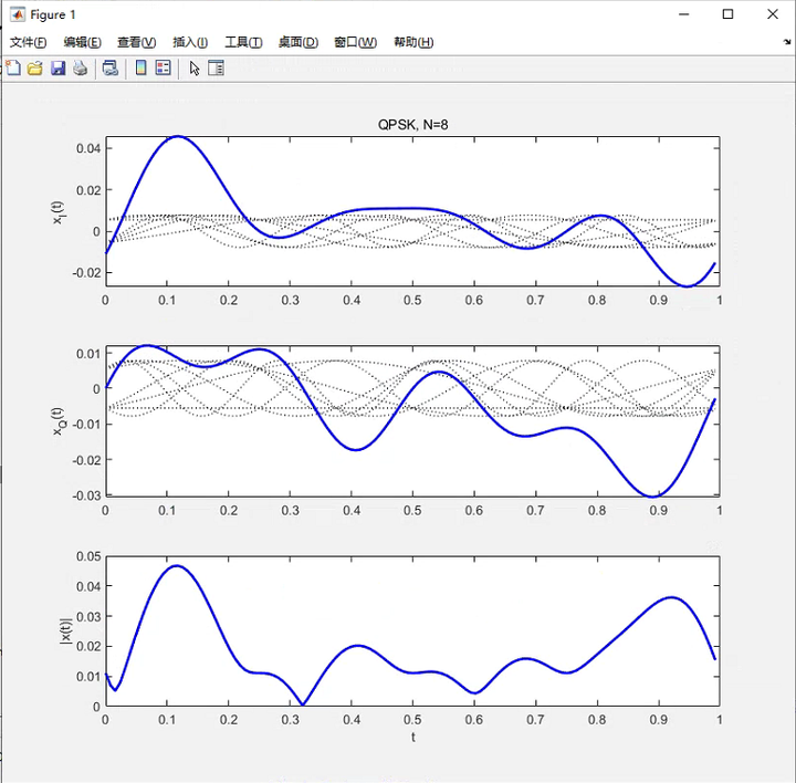 第9章：OFDM 减小PAPR_ofdm papr-CSDN博客