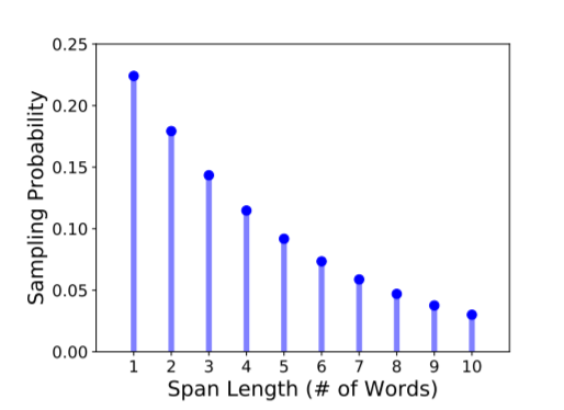 SpanBERT: 抽取式问答的利器-CSDN博客
